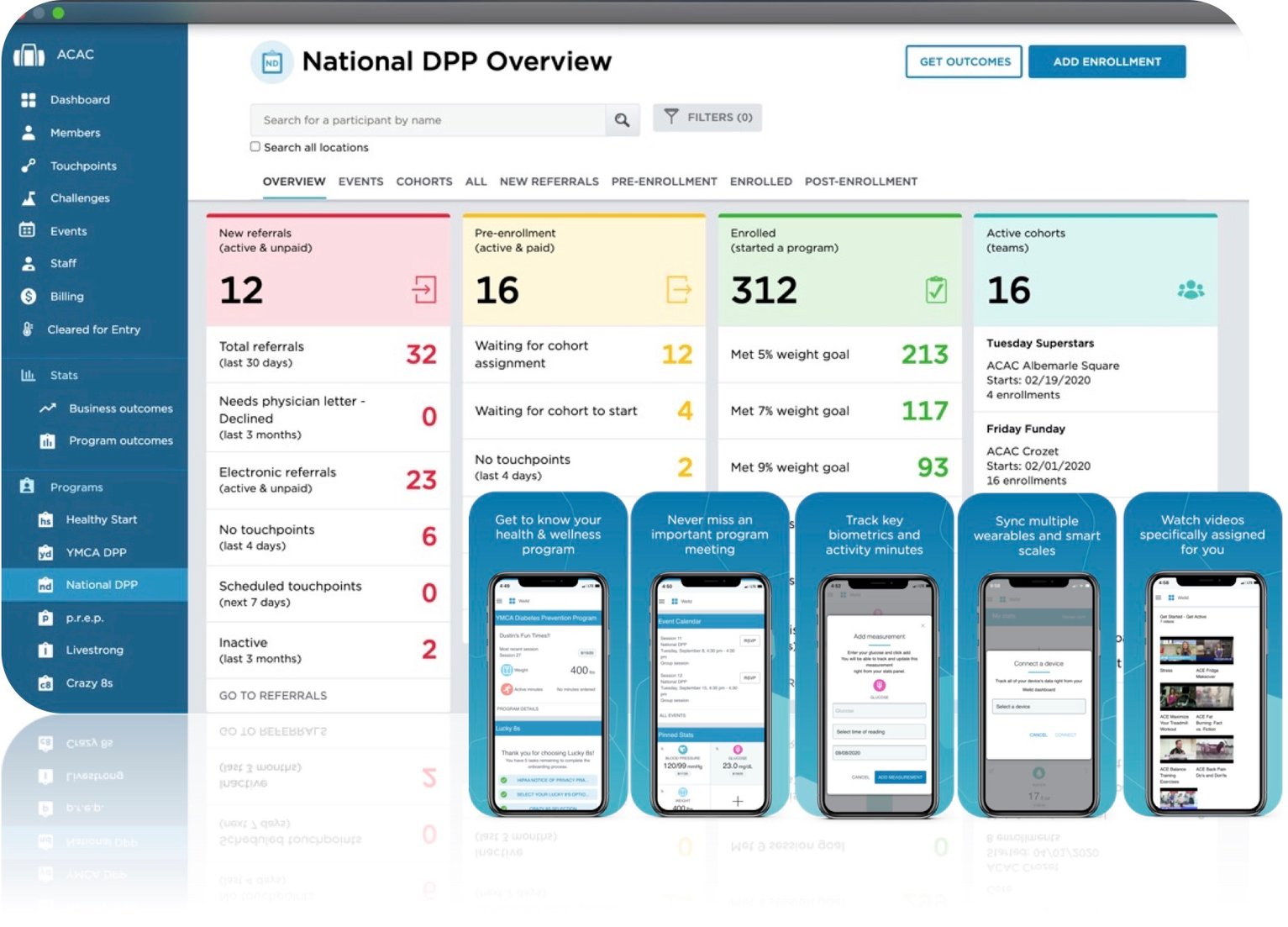 Welld Health | Your community health platform